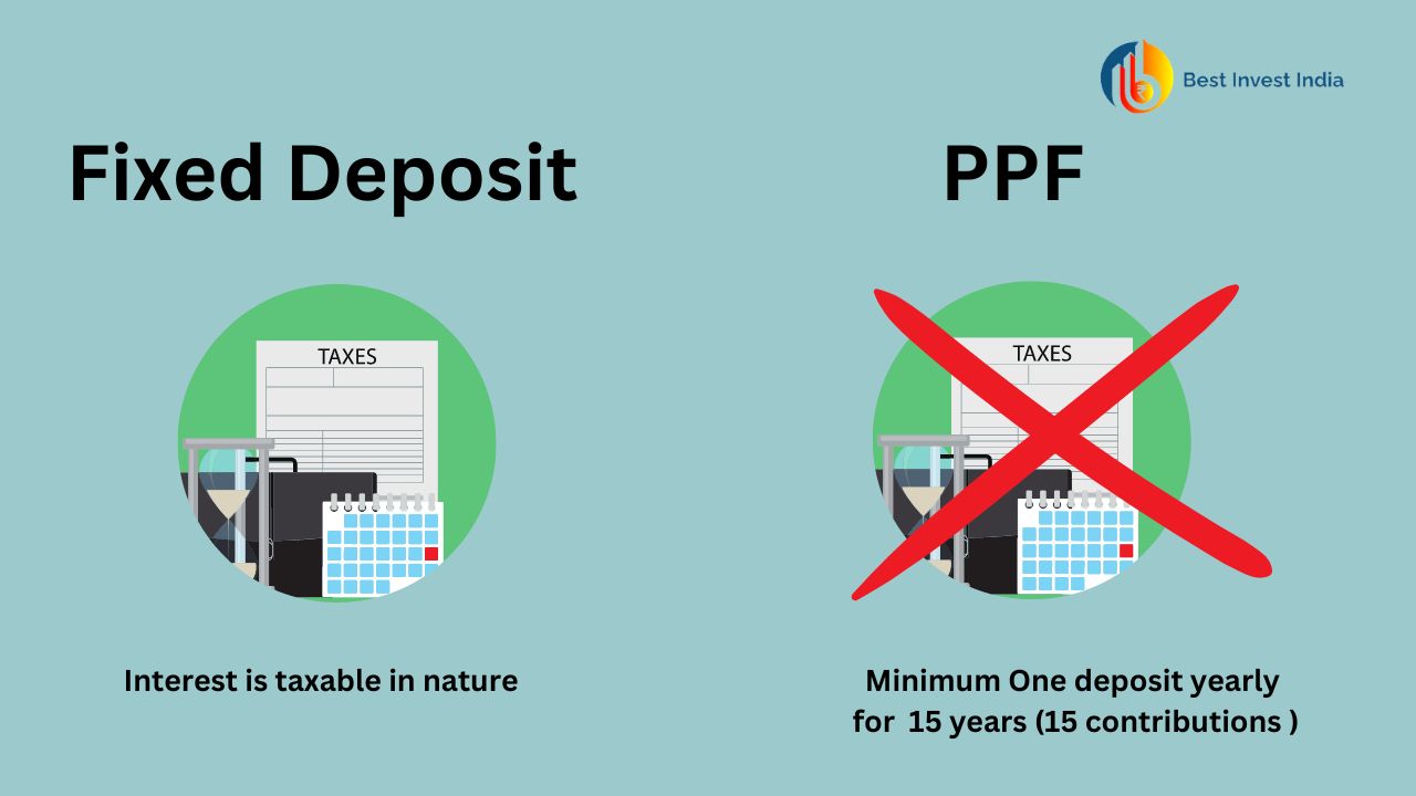Why PPF is better than FD? - BestInvestIndia