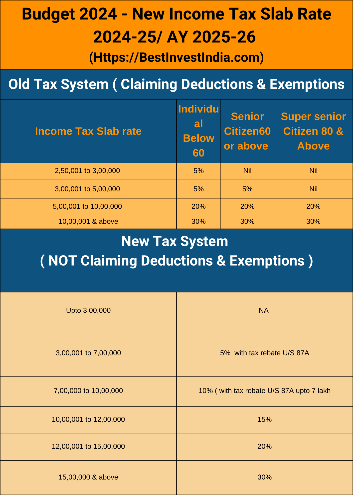 New Income Tax Slab Rates FY 2024-25 - BestInvestIndia