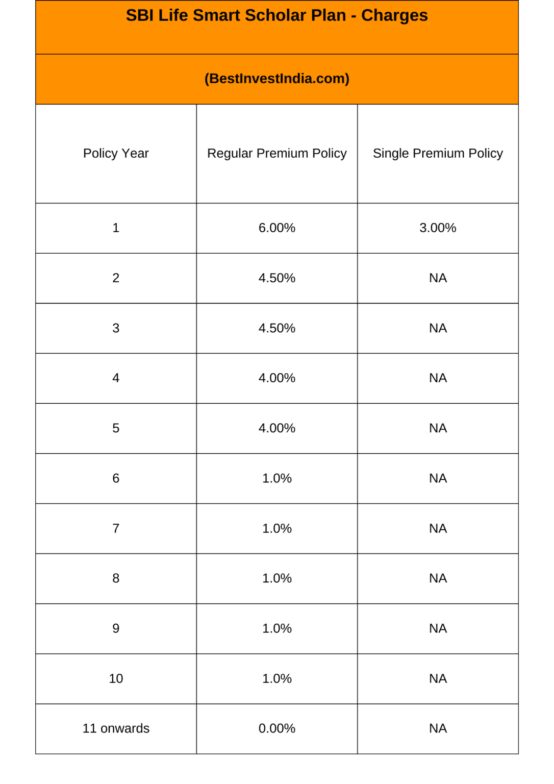 SBI Smart Scholar - Should you Buy? - BestInvestIndia