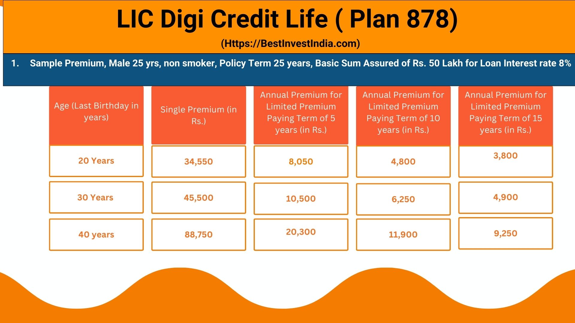 LIC Digi Credit Life Plan Details & Review - BestInvestIndia