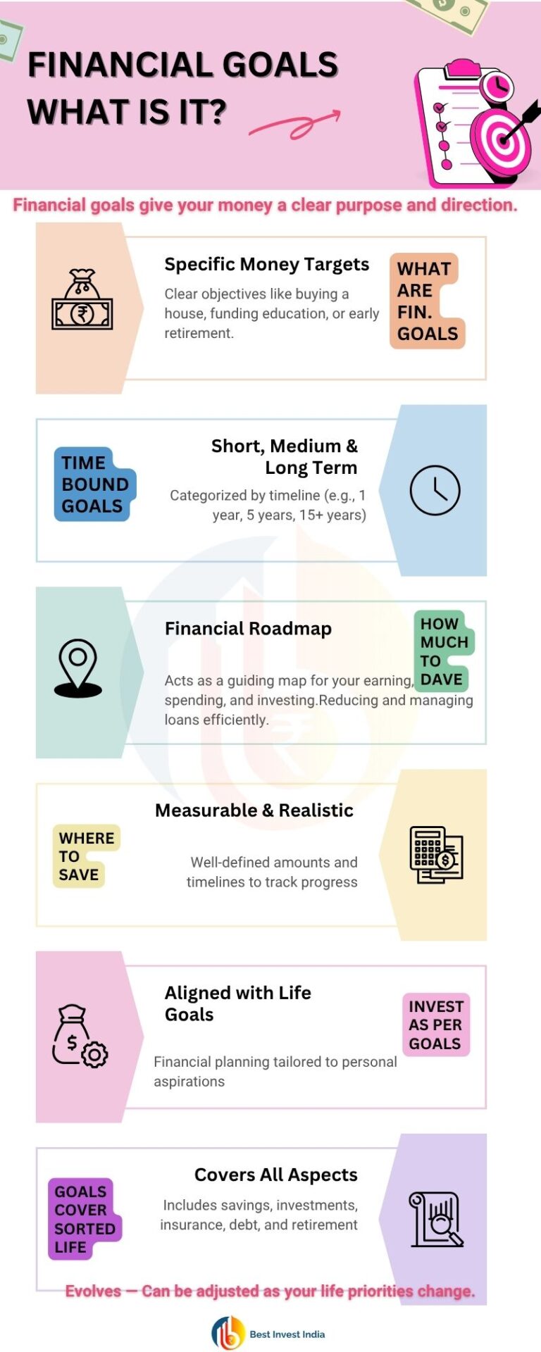 Financial Goal Planning in India: A Practical Guide with Examples ...